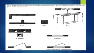 Reading construction plan and other information.pptx