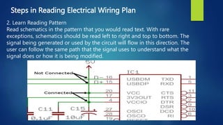 Reading construction plan and other information.pptx