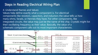 Reading construction plan and other information.pptx