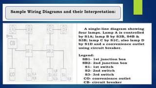 Reading construction plan and other information.pptx