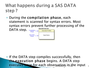 Understanding SAS Data Step Processing | PPT