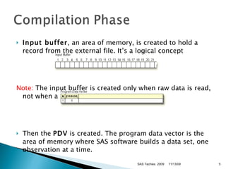 Understanding SAS Data Step Processing | PPT