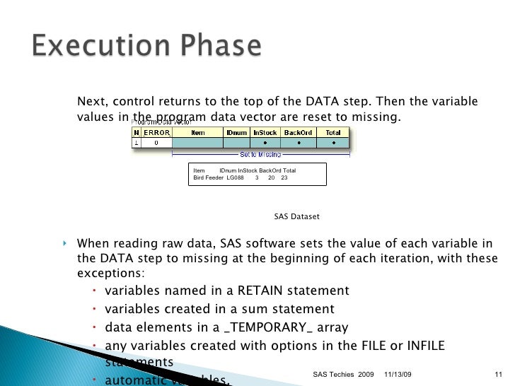 Understanding Sas Data Step Processing