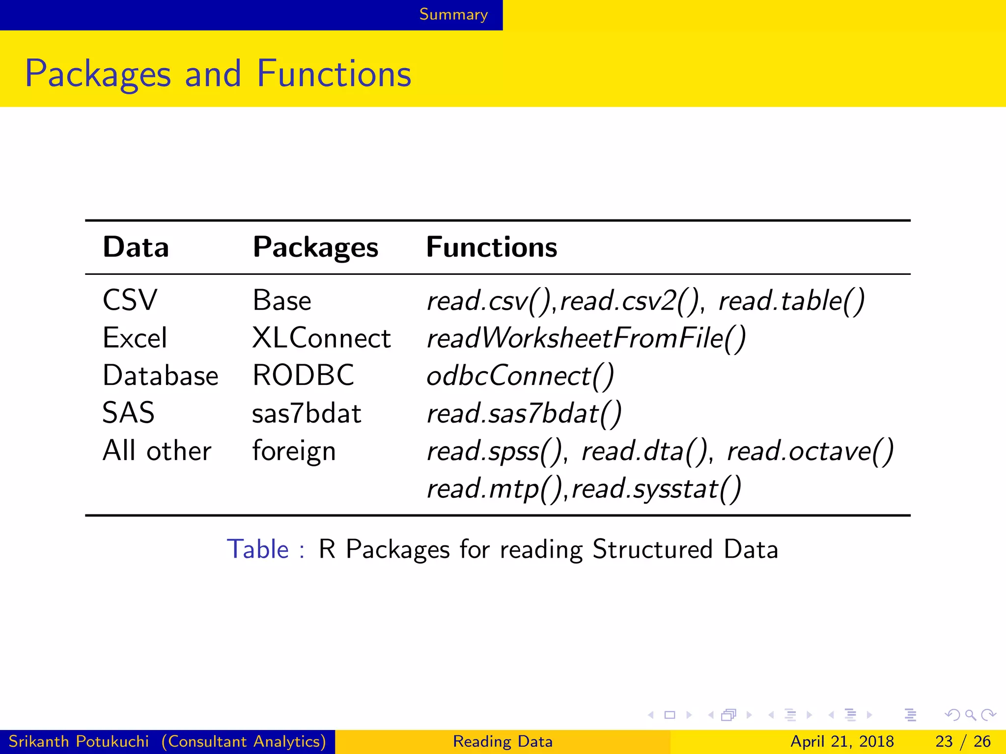 Reading data into r | PDF