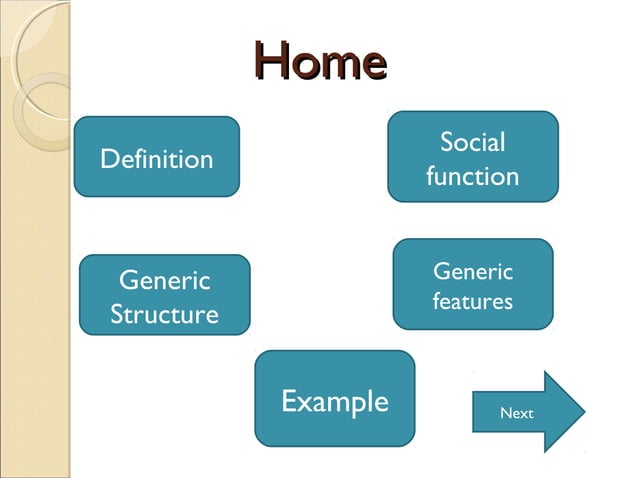 Reading descriptive text | PPT