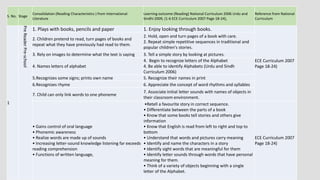 Reading development stages | PPTX