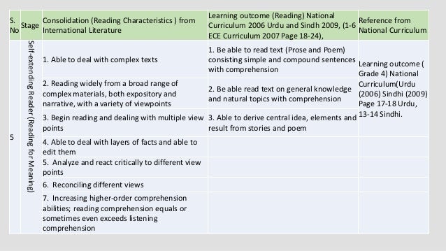 Reading development stages