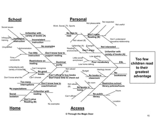 Reading Ecosystem | PPT