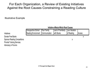 Reading Ecosystem | PPT