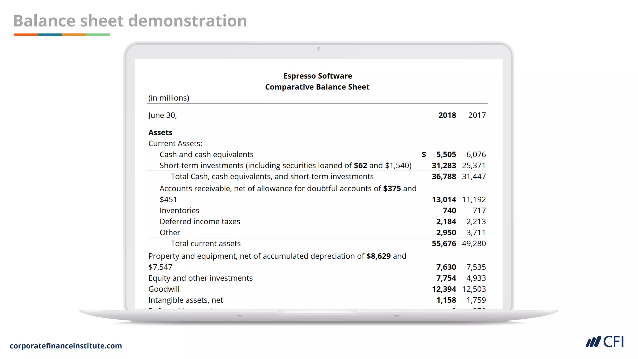 Reading Financial Statements Course Presentation Pdf
