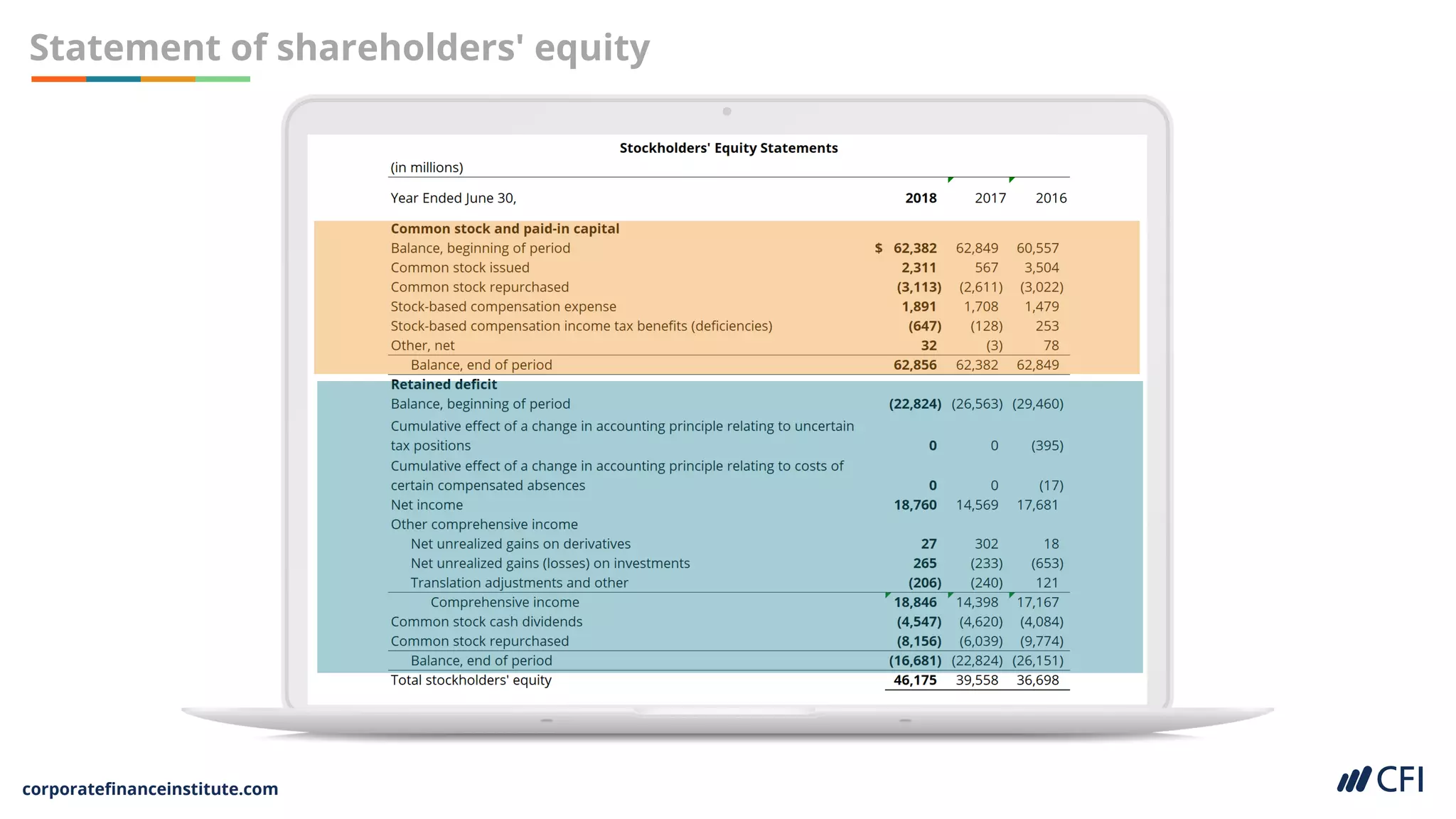 Reading Financial Statements Course Presentation.pdf