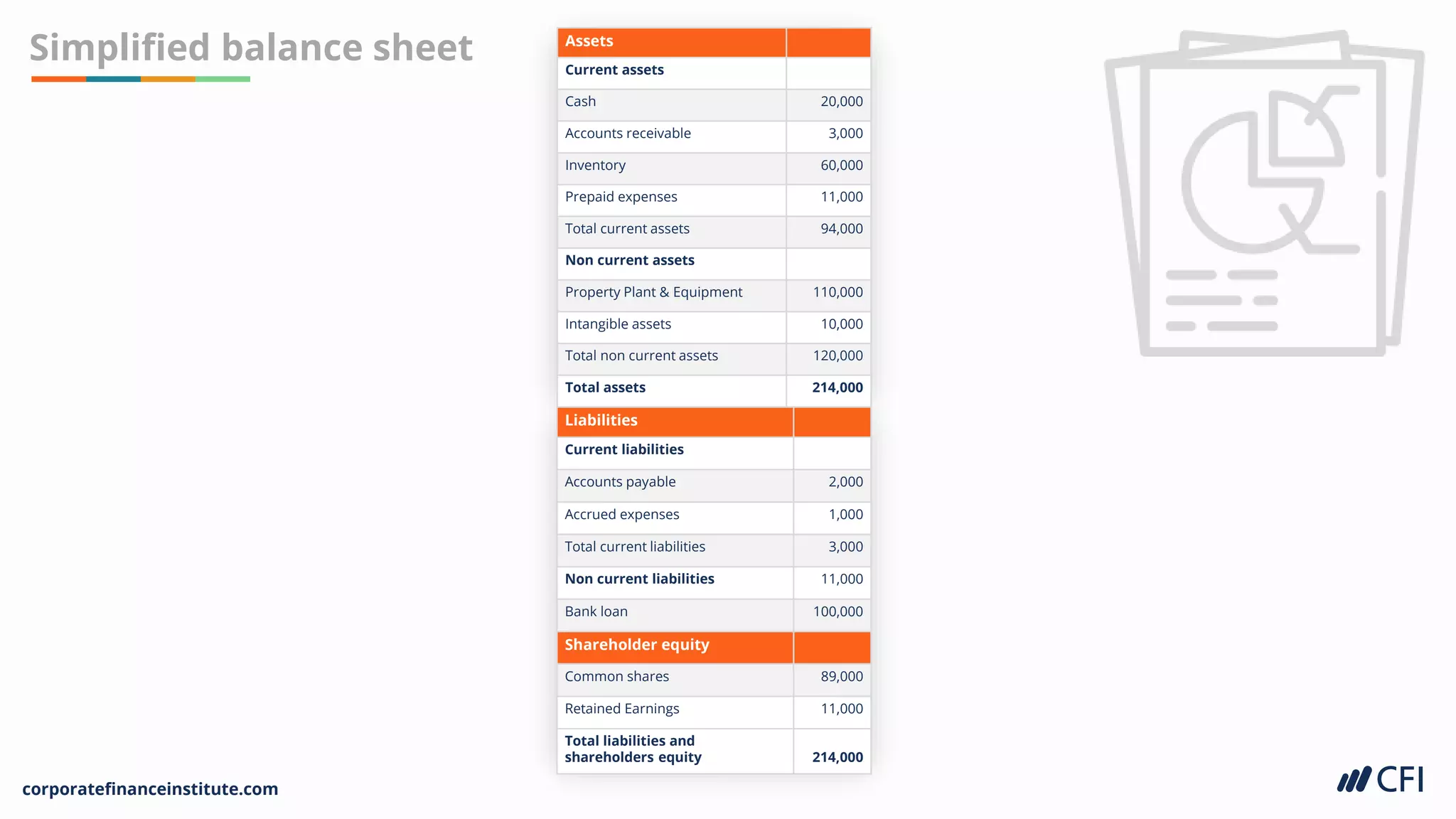 Reading Financial Statements Course Presentation.pdf