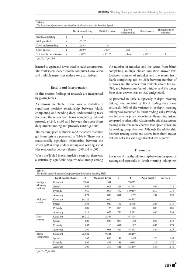 Reading fluency as an indicator of reading comprehension | PDF