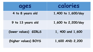 Reading food labels | PPTX