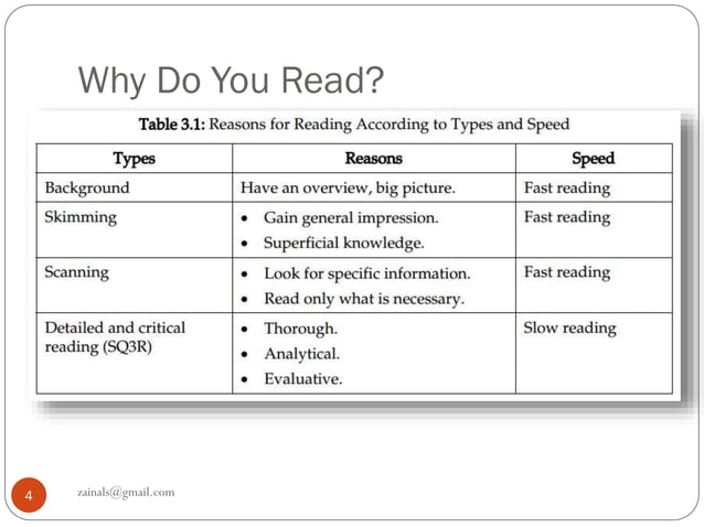 Reading for information | PPTX | Internet for Beginners | Internet