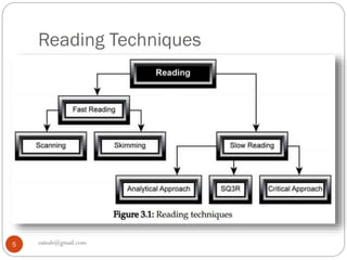 Reading for information | PPTX