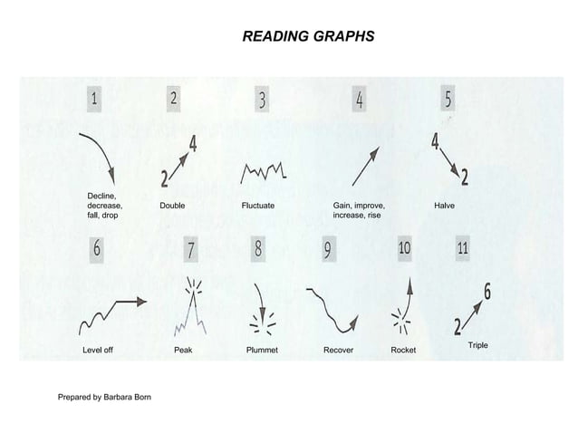 Reading graphs | PPT