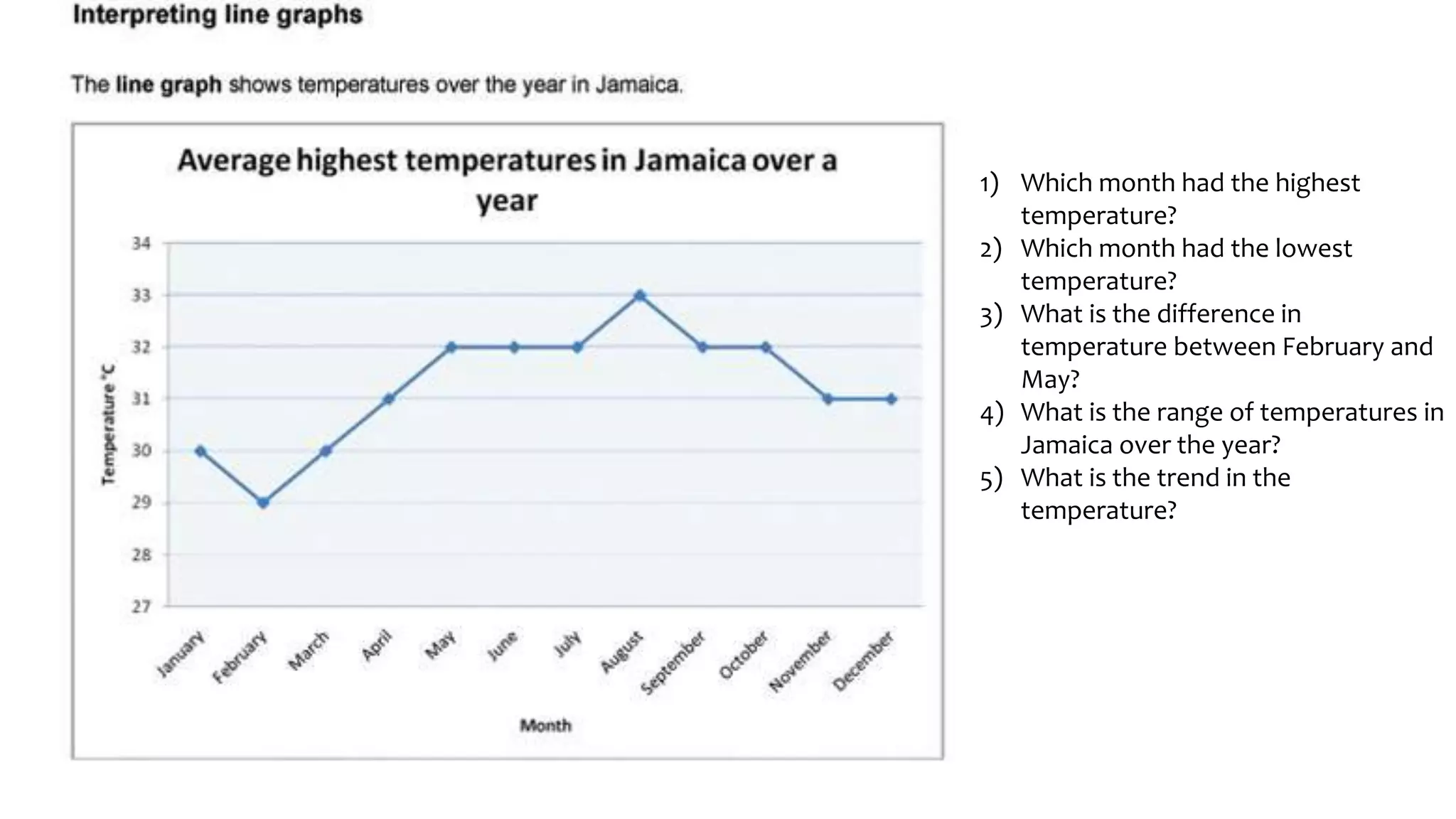 Reading graphs | PPT