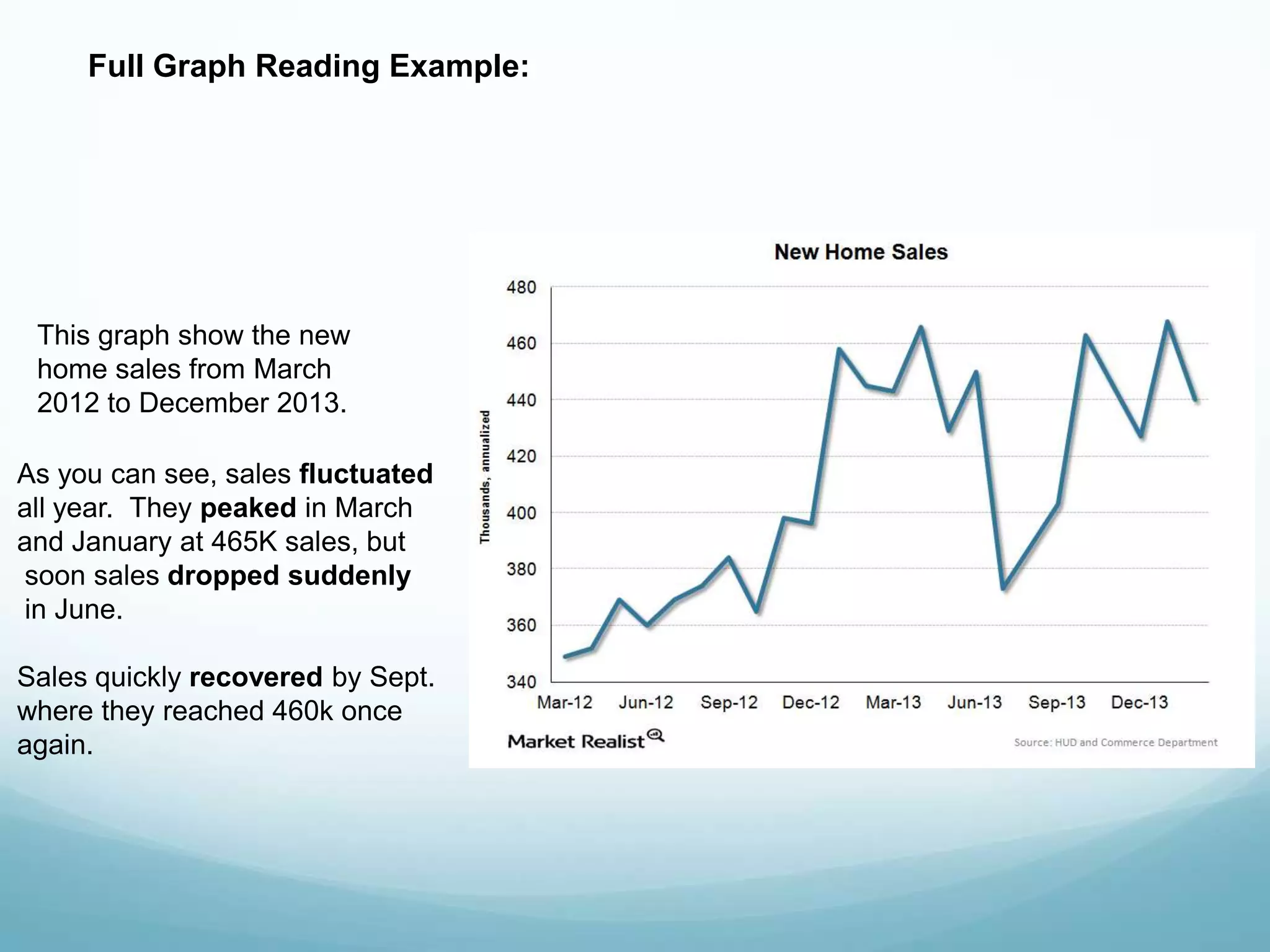 Reading Graphs & Charts | PPTX