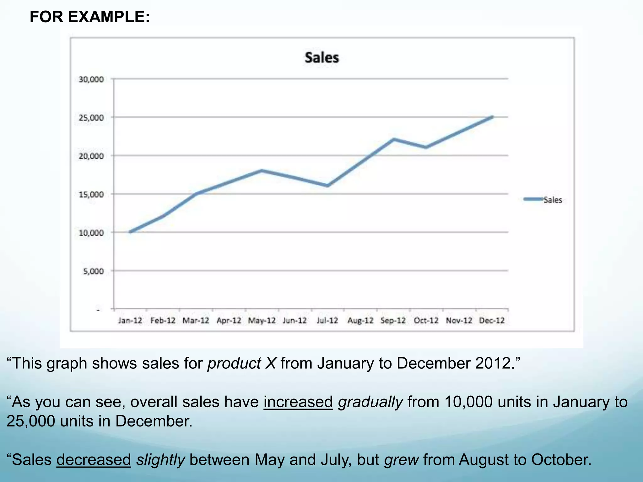 Reading Graphs & Charts | PPTX