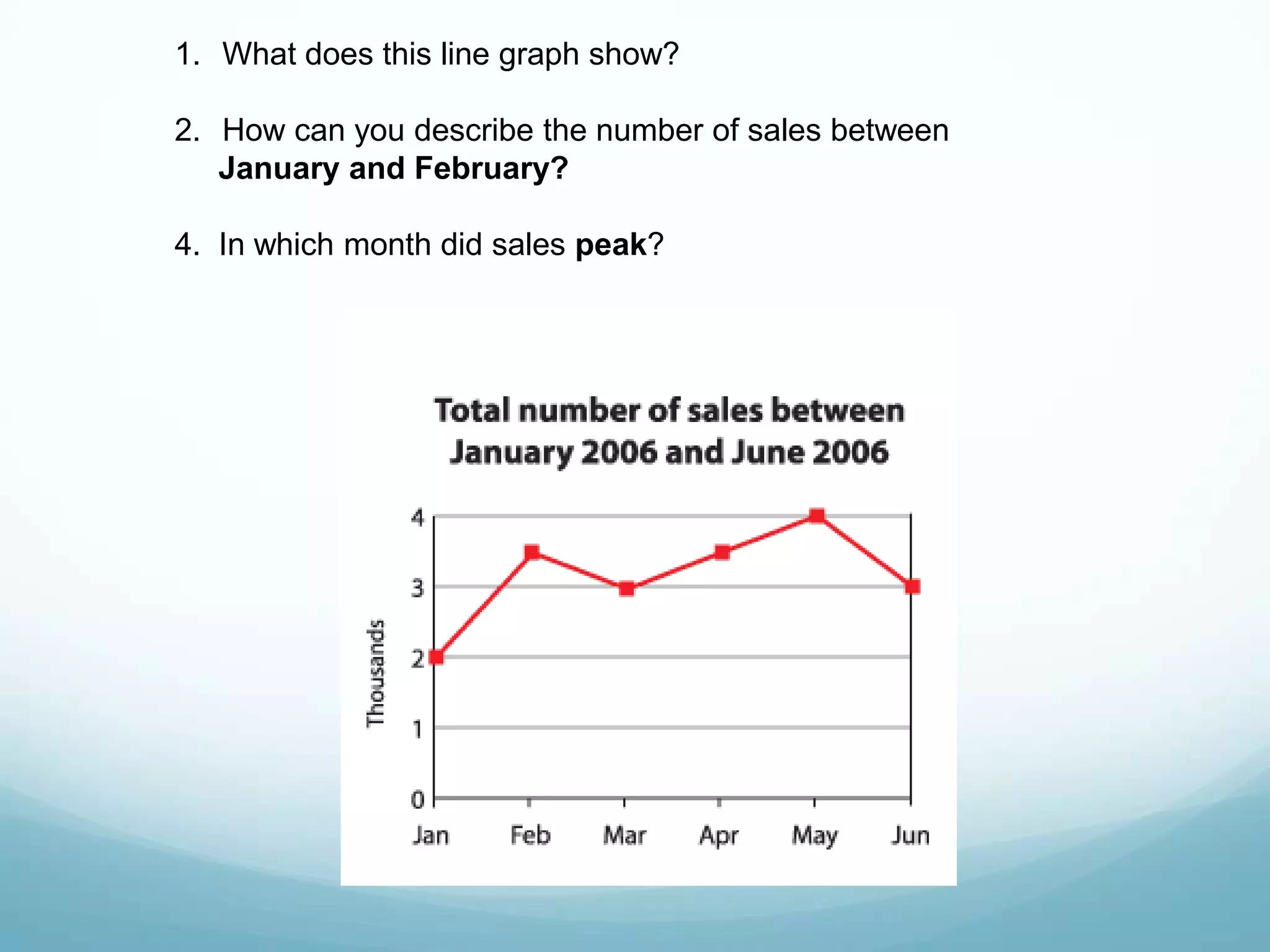 Reading Graphs & Charts | PPTX