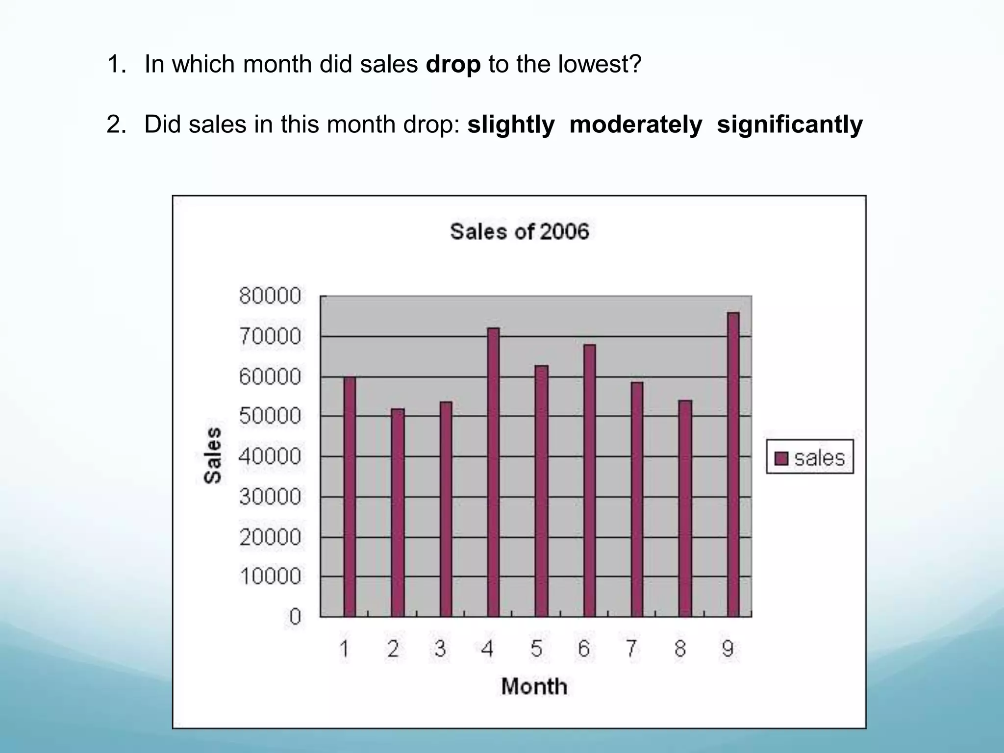 Reading Graphs & Charts | PPTX