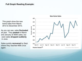 Reading Graphs & Charts | PPTX