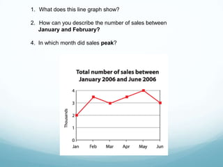 Reading Graphs & Charts | PPTX