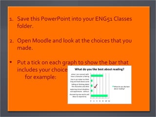 Reading Habits | PPT