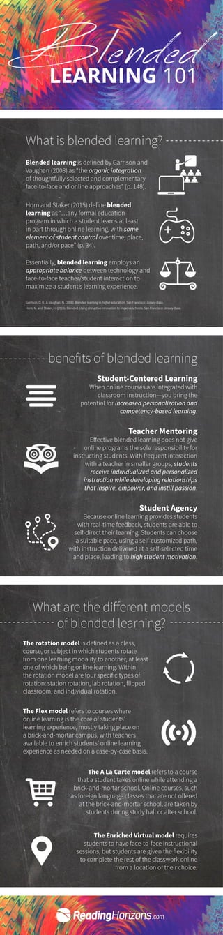 Reading Horizons Blended Learning Infographic | PDF