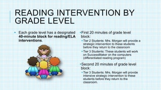 Reading Improvement Parent Orientation | PPTX