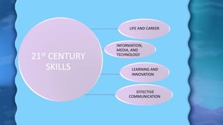 Reading Innovations International Part 4 (21st Century Literacy Skills).pdf