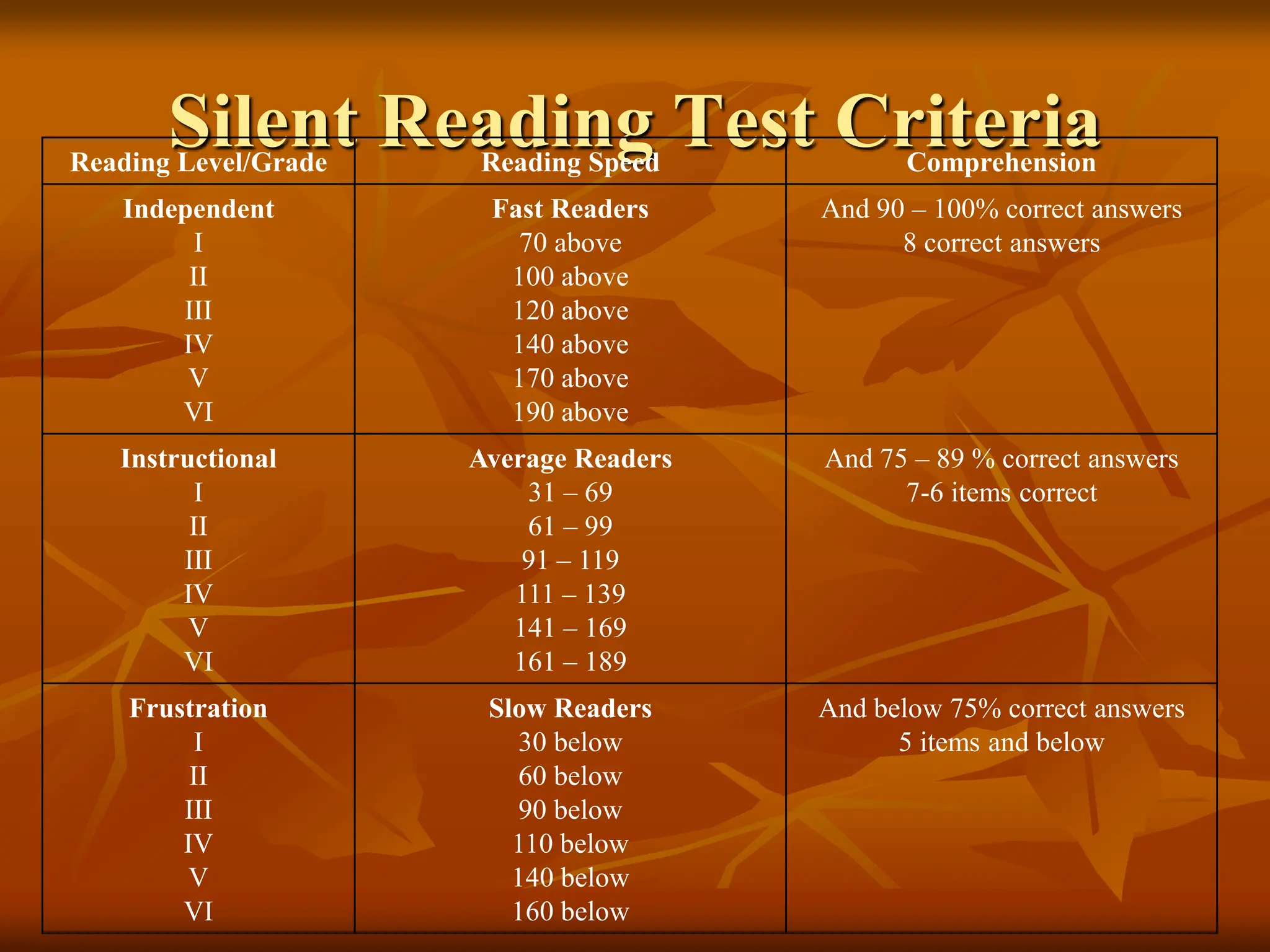 Reading Innovations National-Local (philippineinformalreadinginventory).ppt