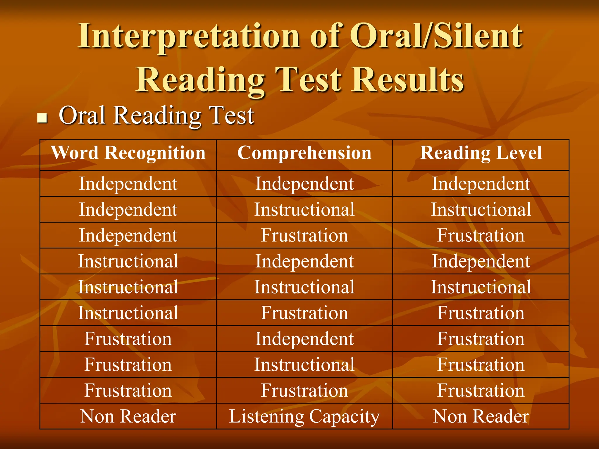 Reading Innovations National-Local (philippineinformalreadinginventory).ppt
