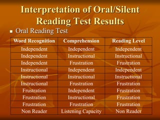 Reading Innovations National-Local (philippineinformalreadinginventory ...