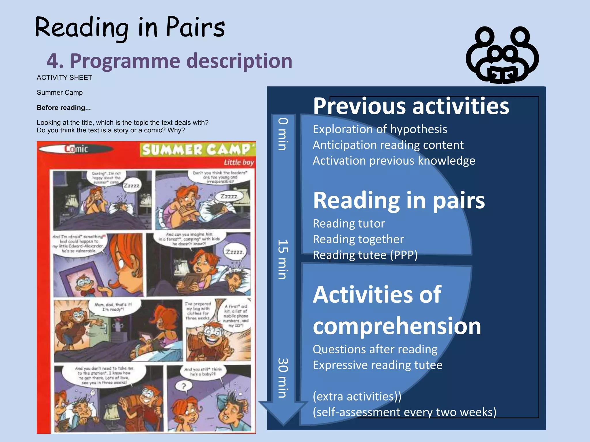 Reading in pairs | PPTX