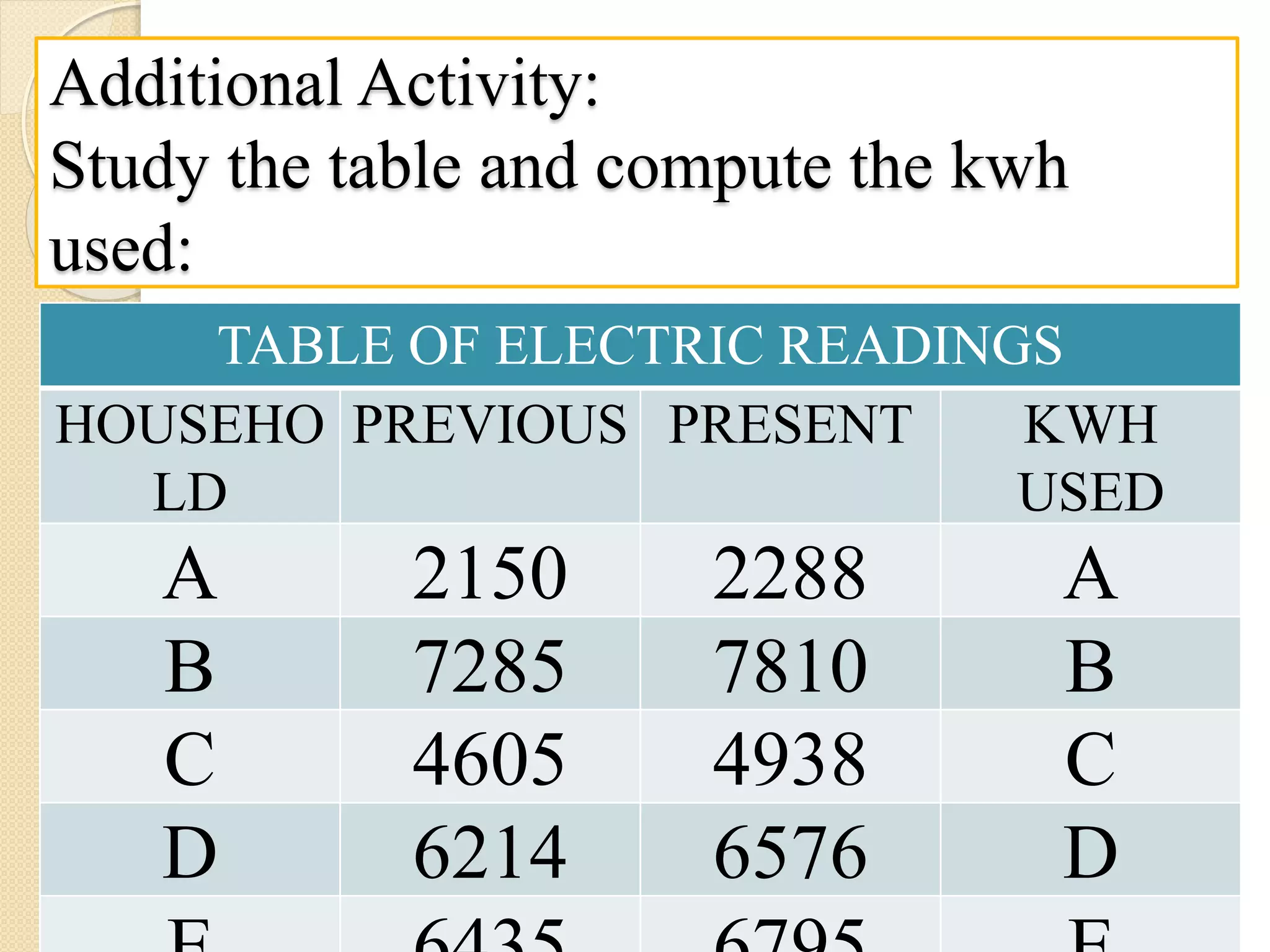 READING & INTERPRETING ELECTRIC METER.pptx