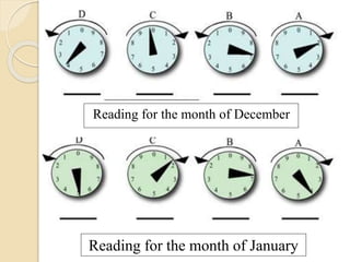 READING & INTERPRETING ELECTRIC METER.pptx