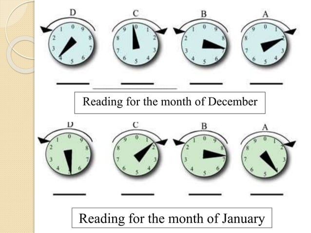 READING & INTERPRETING ELECTRIC METER.pptx