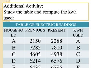 READING & INTERPRETING ELECTRIC METER.pptx