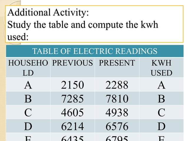 READING & INTERPRETING ELECTRIC METER.pptx