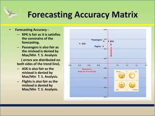 Reading in the future2 | PPTX | Air Travel | Travel Type