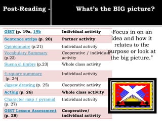 Reading in the Target Language | PPTX
