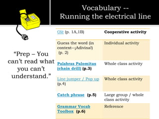 Reading in the Target Language | PPTX