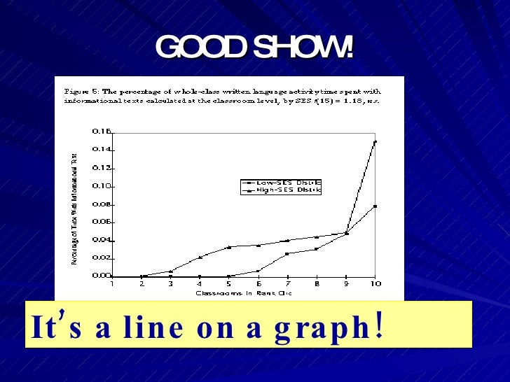 Reading Is An Interactive Process