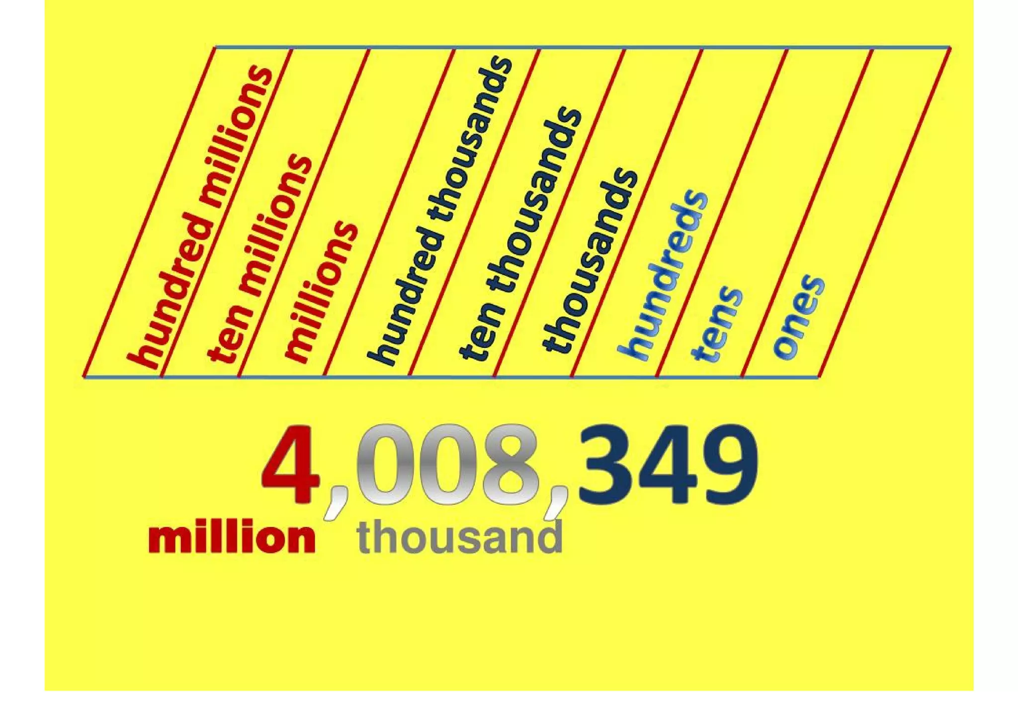 Reading Large Numbers & Identifying Place Value | PDF