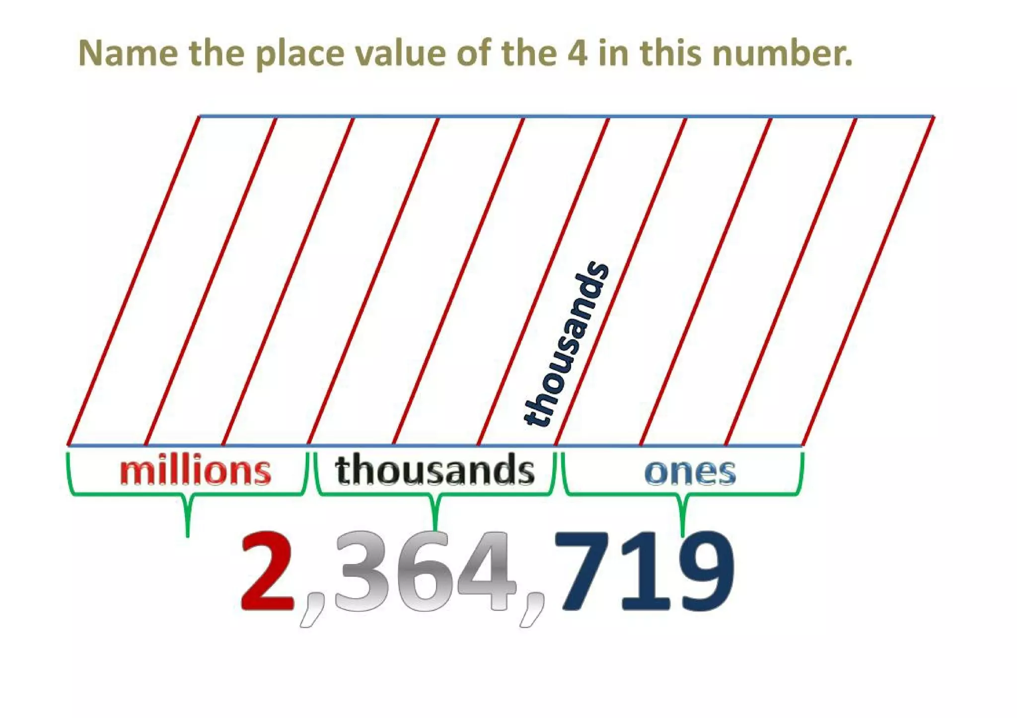 Reading Large Numbers & Identifying Place Value | PDF