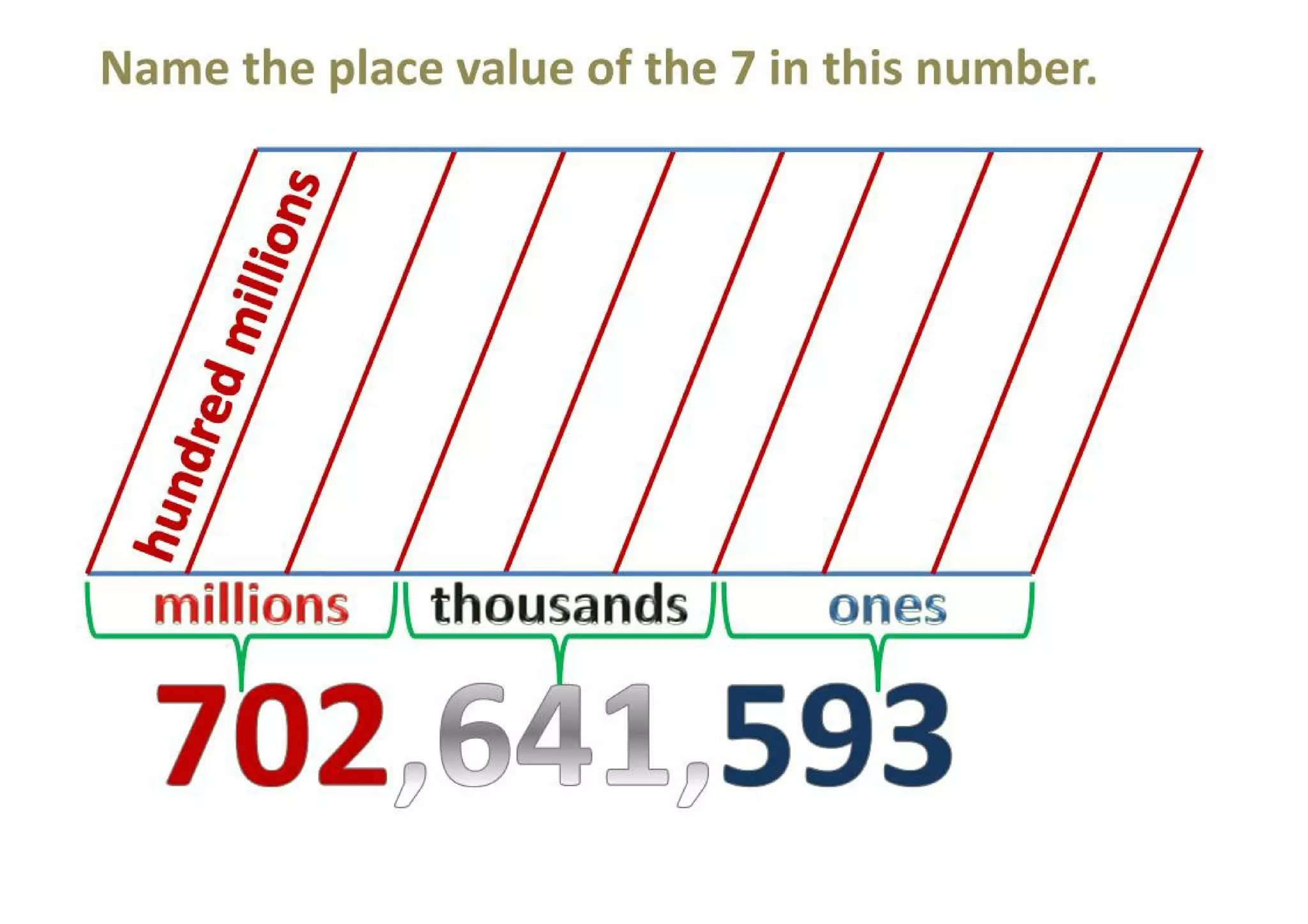 Reading Large Numbers & Identifying Place Value | PDF