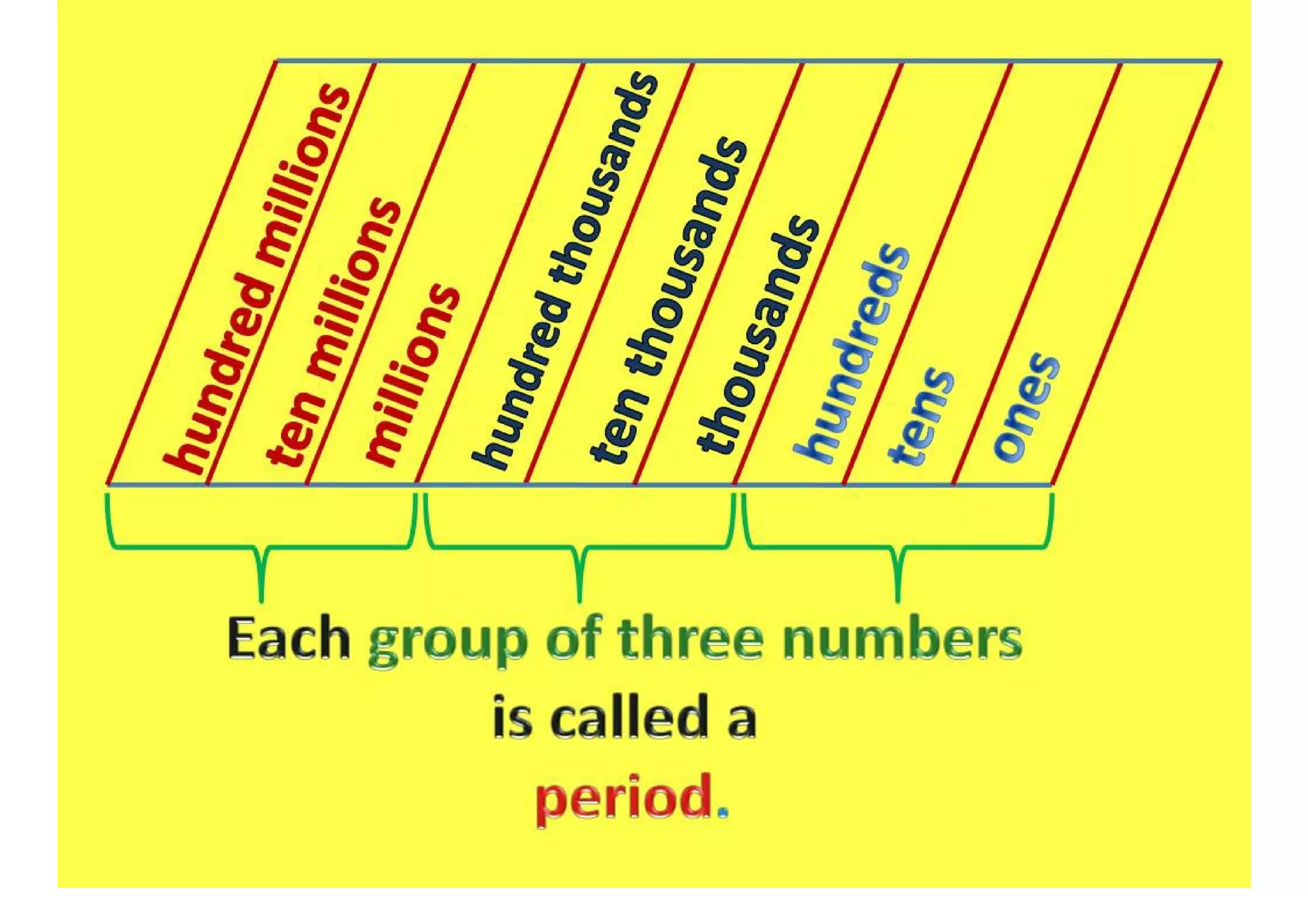 Reading Large Numbers & Identifying Place Value | PDF