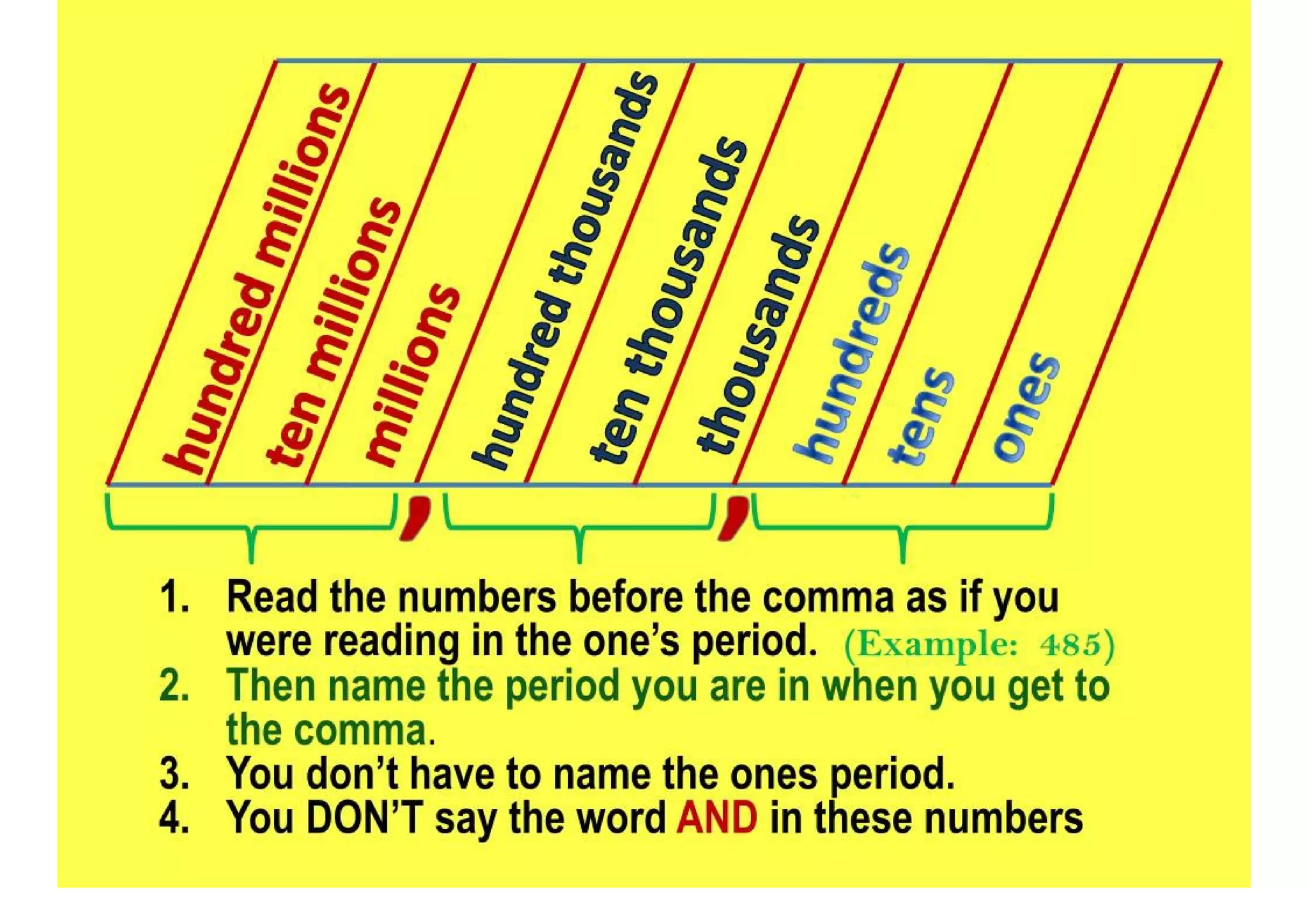 Reading Large Numbers & Identifying Place Value | PDF
